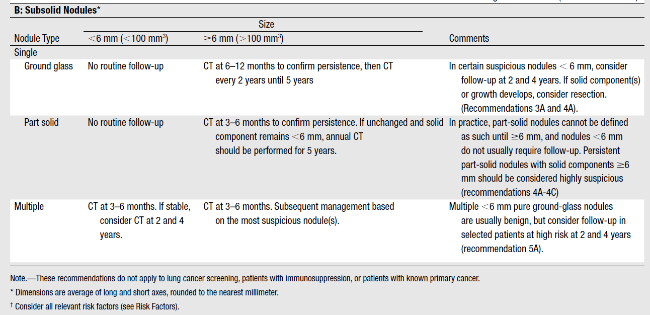 Nodule pulmonaire – PinkyBone